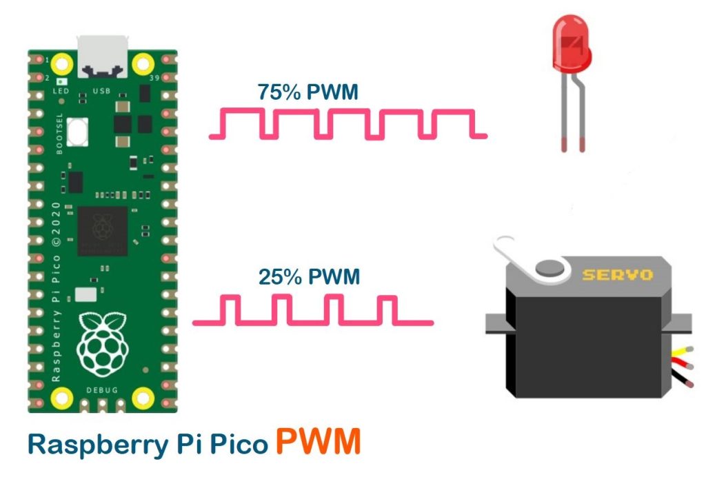 راه اندازی PWM رزبری پای پیکو - Raspberry Pi Pico PWM - آموزش تکنولوژِی ...